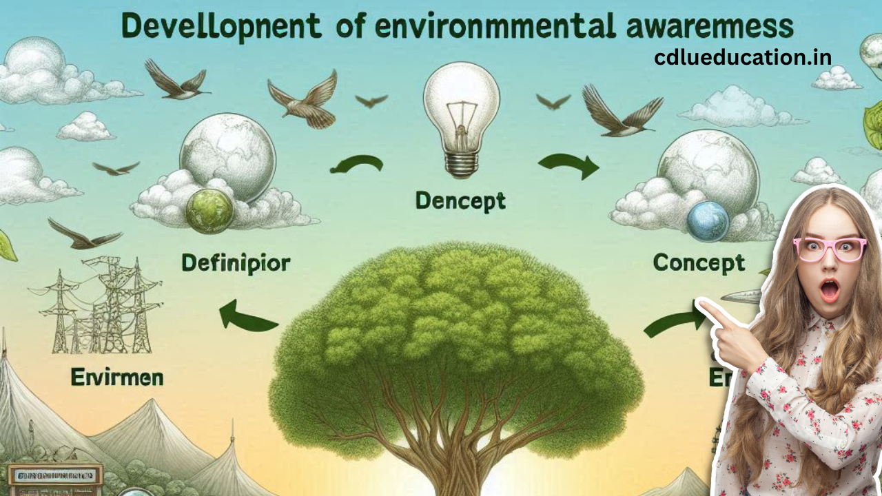 Development Of Environmental Awareness : Definition, Need, Concept And ...